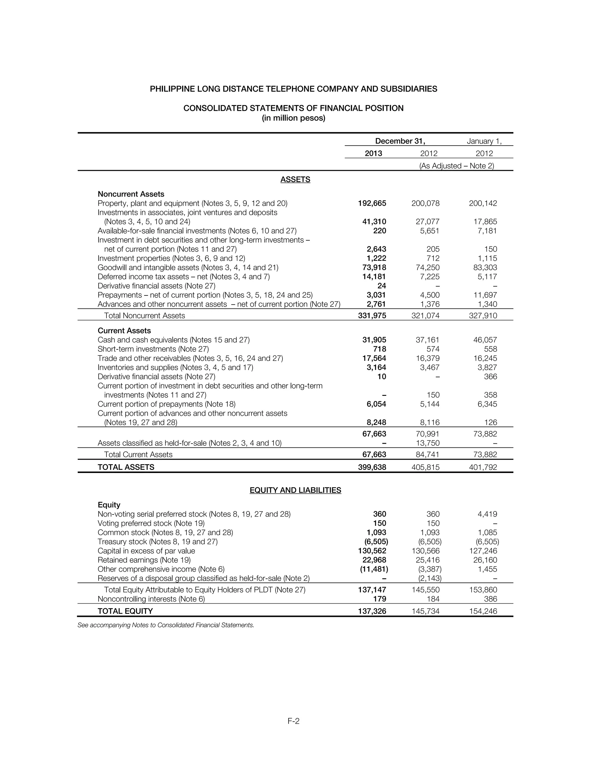PLDT Financial Statements (2013-2015) | PDF