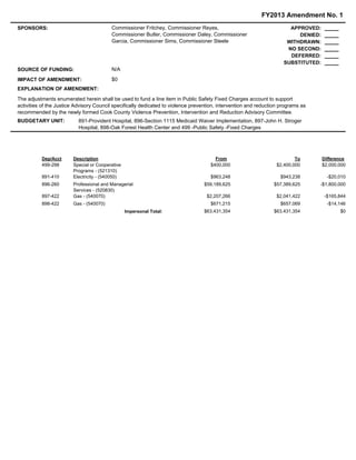 Cook County Government Budget Fy2013 Tentative Amendments