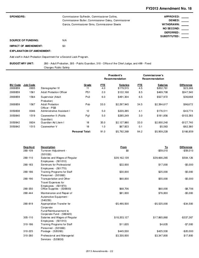 Cook County Government Budget Fy2013 Tentative Amendments