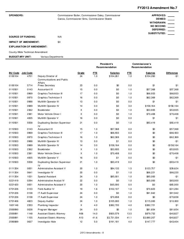 Cook County Government Budget Fy2013 Tentative Amendments