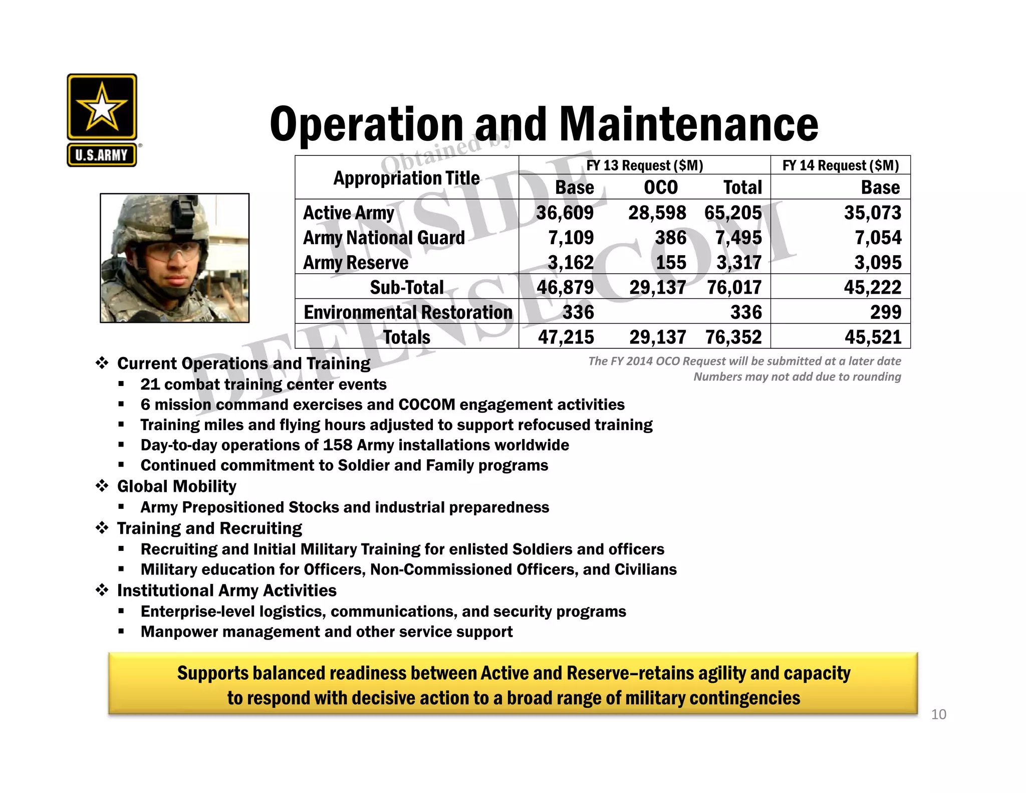 FY2014 Army Budget Overview | PDF
