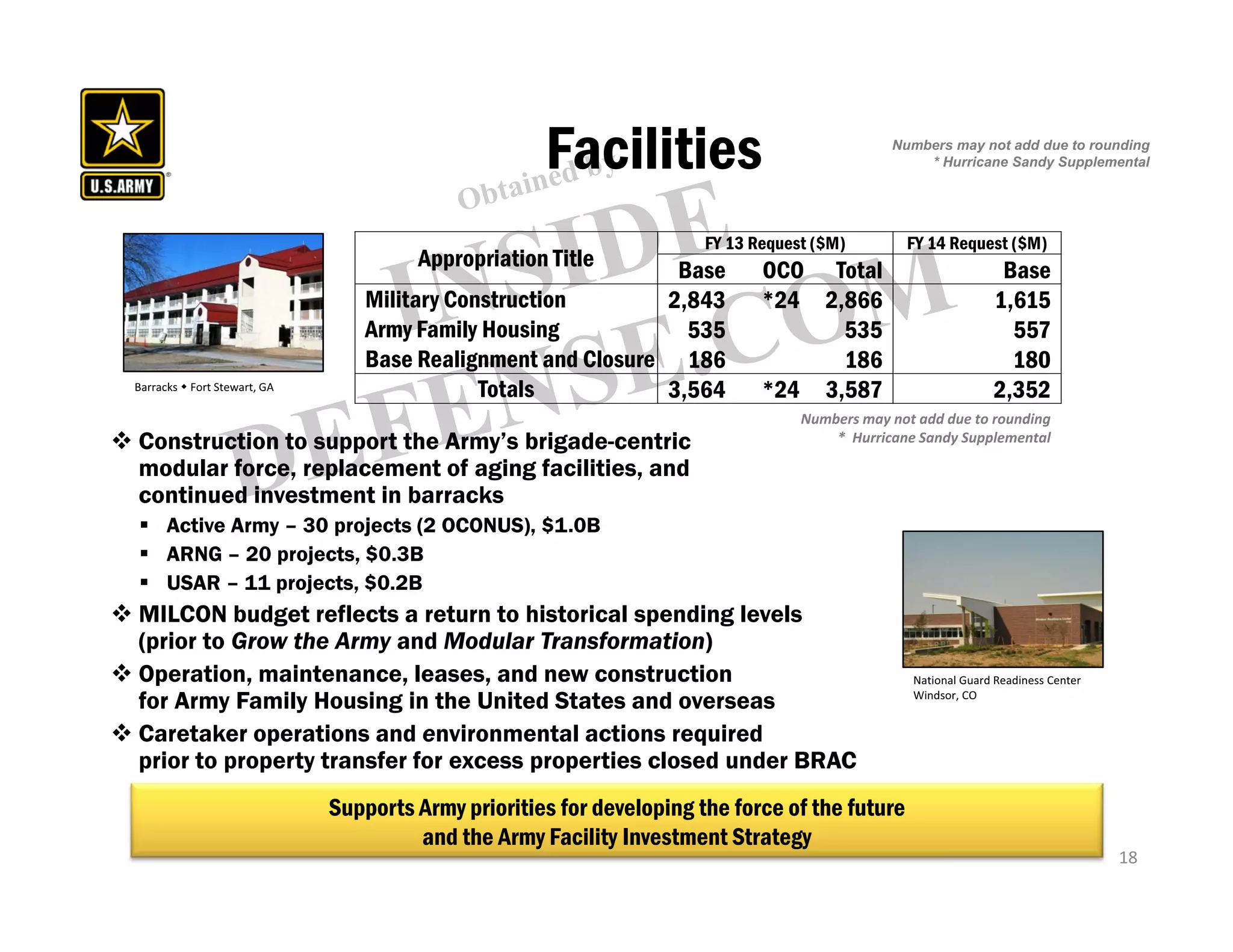 FY2014 Army Budget Overview | PDF