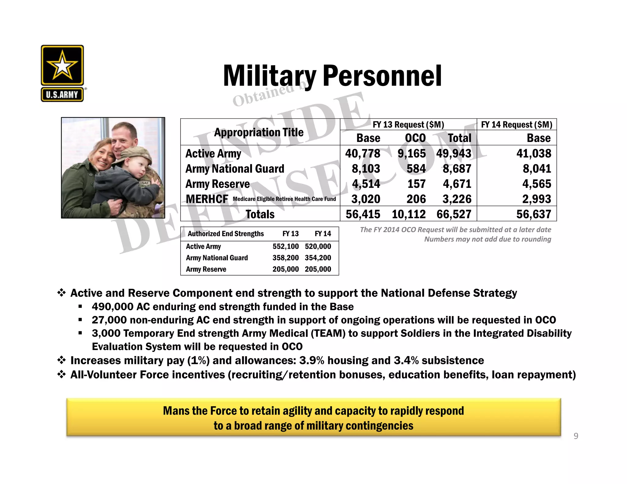 FY2014 Army Budget Overview | PDF