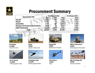 FY2014 Army Budget Overview | PDF