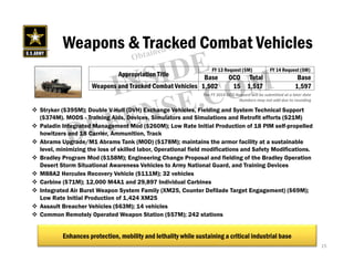 FY2014 Army Budget Overview | PDF