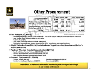 FY2014 Army Budget Overview | PDF