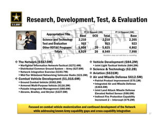FY2014 Army Budget Overview | PDF