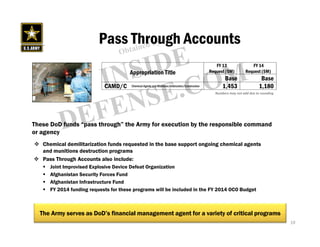 FY2014 Army Budget Overview | PDF