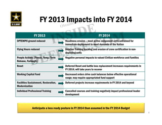 FY2014 Army Budget Overview | PDF