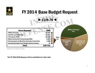 FY2014 Army Budget Overview | PDF