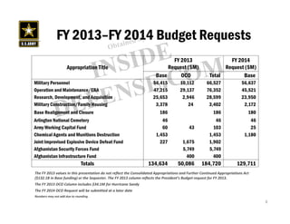 FY2014 Army Budget Overview | PDF