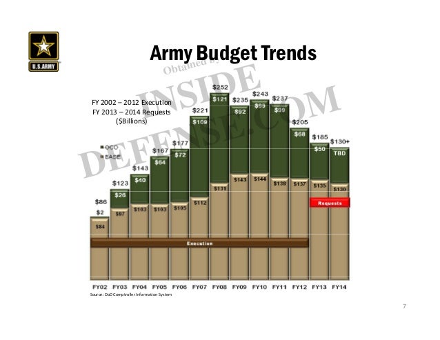 Army Budget Worksheet