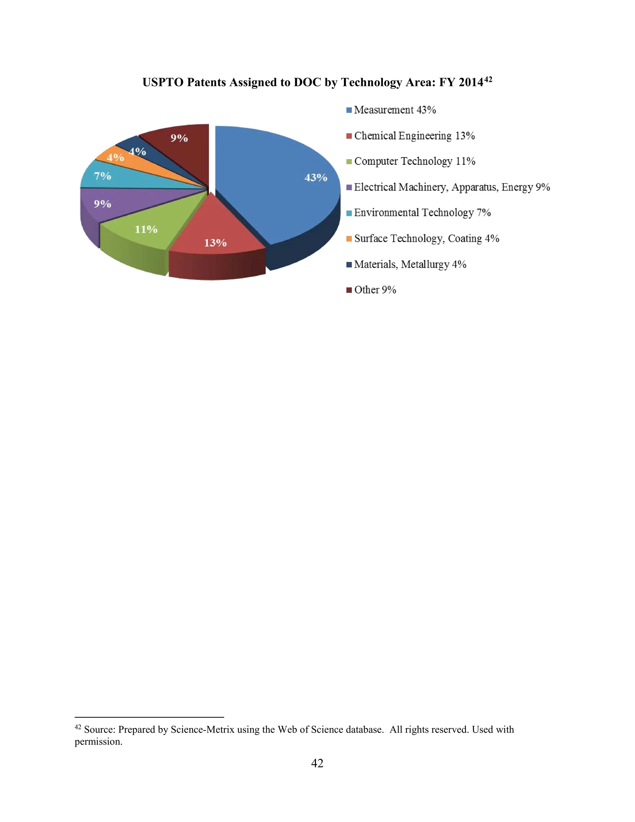 Federal Laboratory Technology Transfer Report_FY2014.pdf