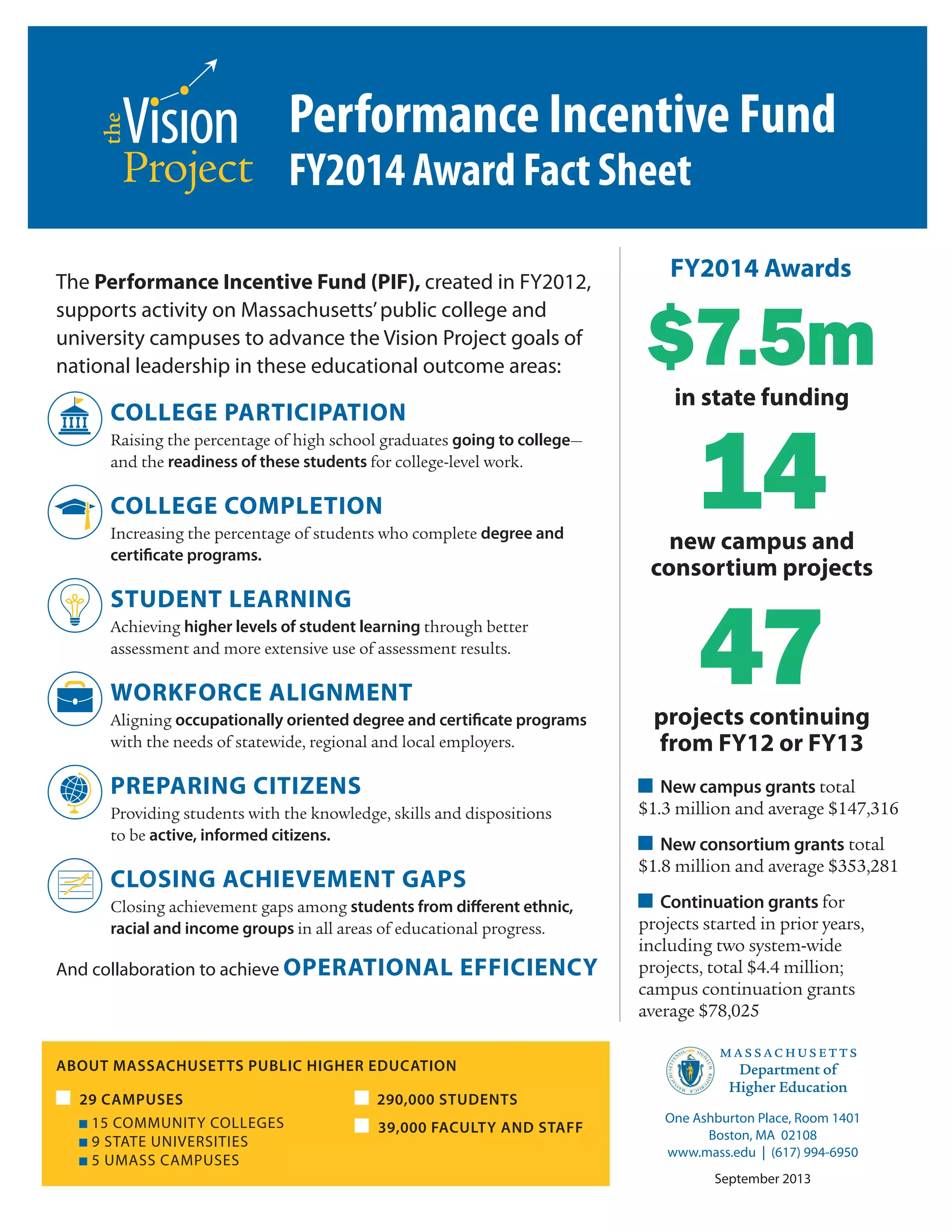 FY2014 Performance Incentive Fund Fact Sheet | PDF