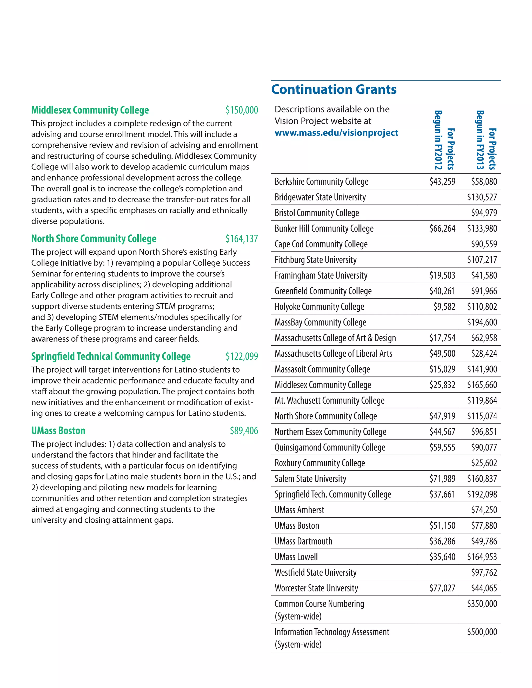 FY2014 Performance Incentive Fund Fact Sheet | PDF