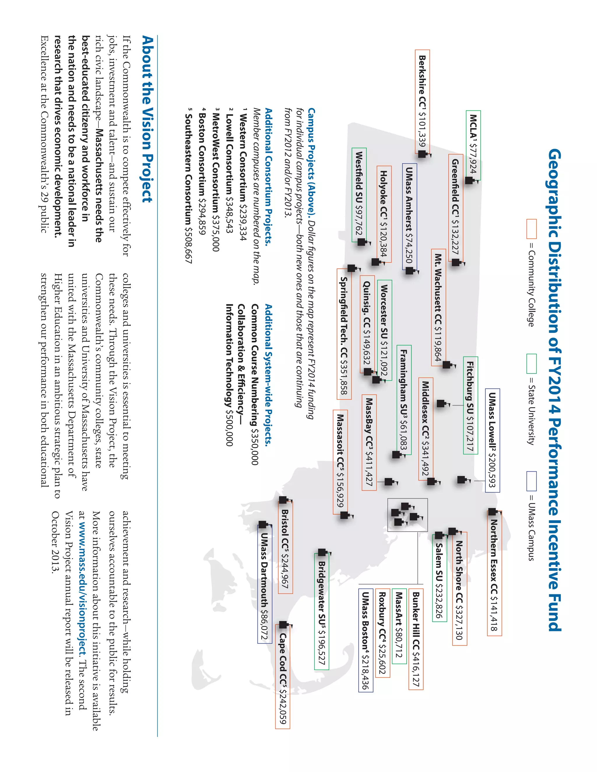 FY2014 Performance Incentive Fund Fact Sheet | PDF