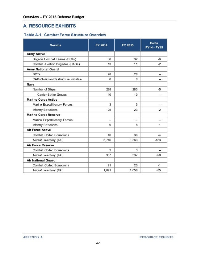 FY2015 DoD Budget Request Overview March 4 2014 FY2015 DoD Budget Request Overview March 4 2014