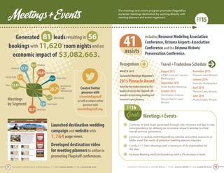 Flagstaff 2016 Annual Report and Marketing Plan | PDF