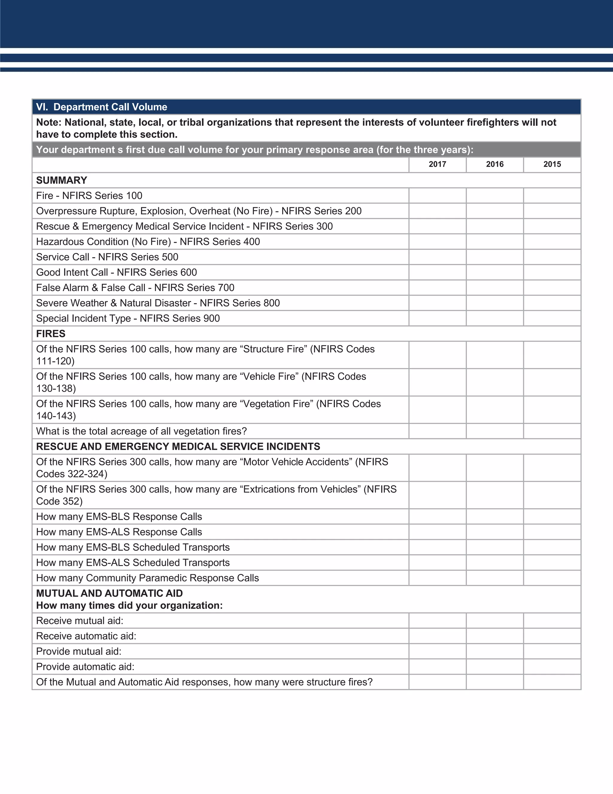 FY2017SAFERApplicationChecklist.pdf