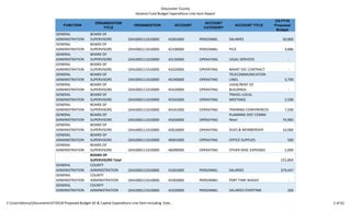 Fy2018 proposed budget gf & capital expenditure line item including ...