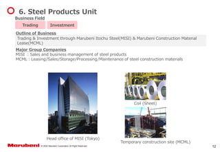 FY2022 Marubeni's Metals & Mineral Resources Div.pdf