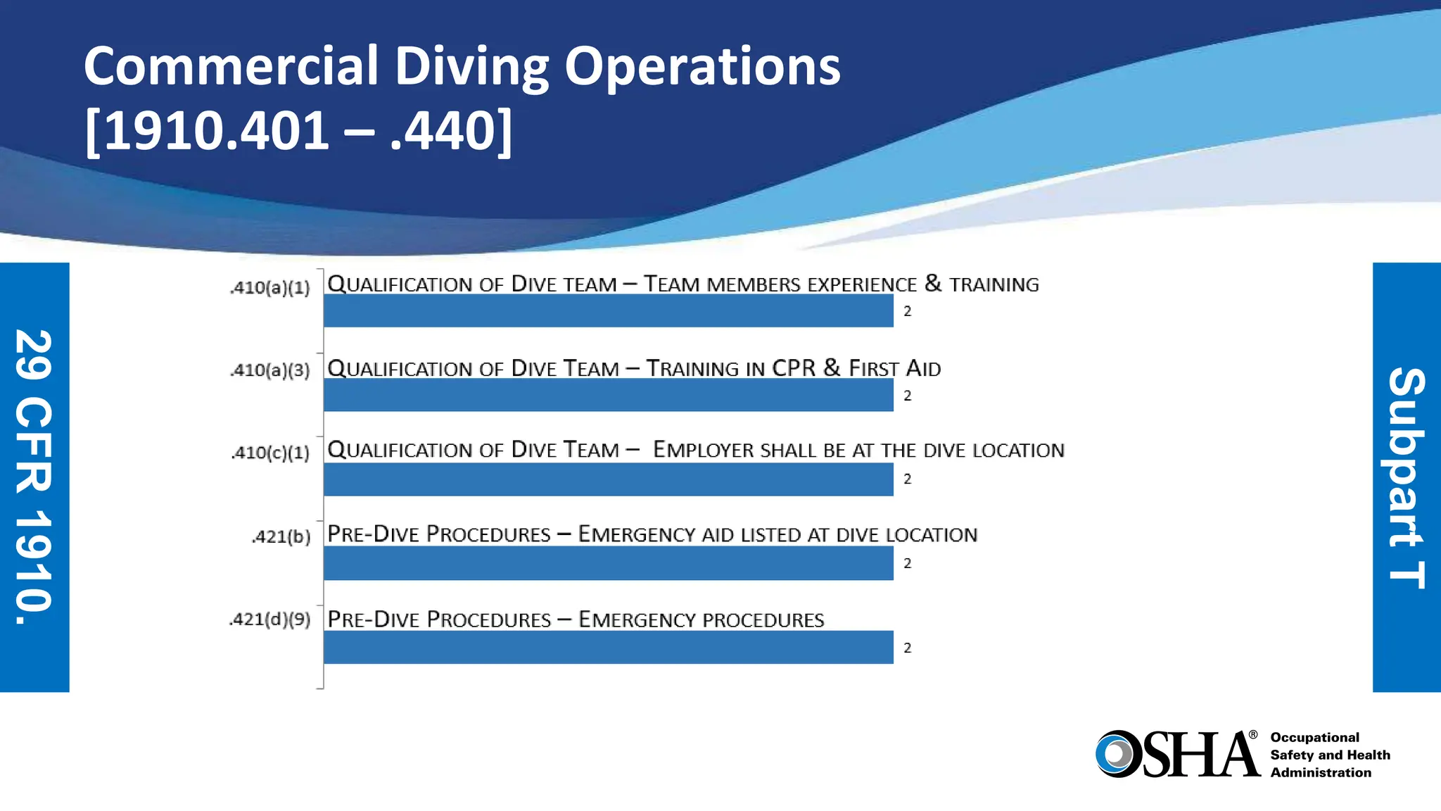FY2023 - Most frequently cited General Industry.pptx
