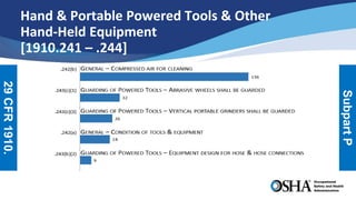 FY2023 - Most frequently cited General Industry.pptx