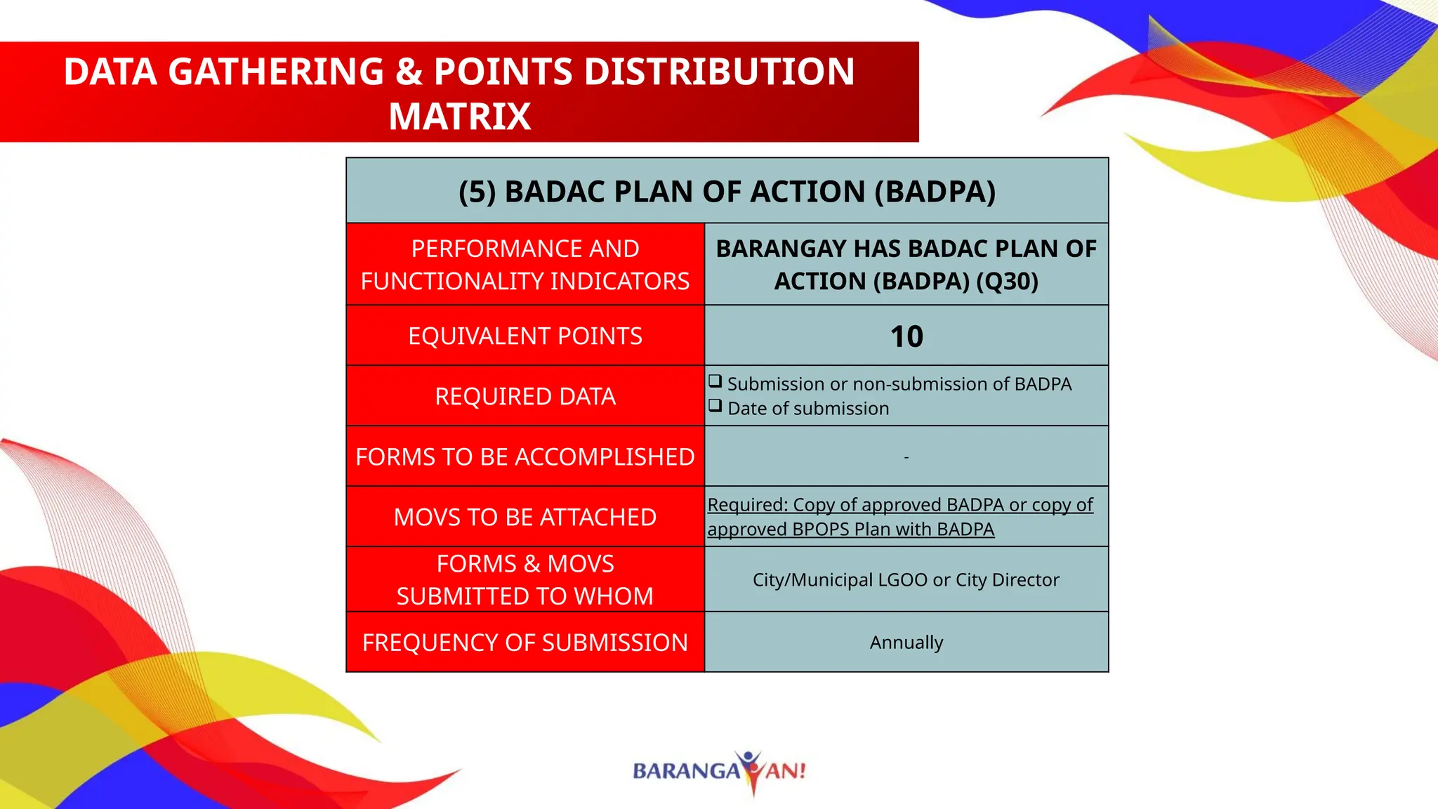 FY 2023 BADAC Functionality Audit Guidelines.pptx