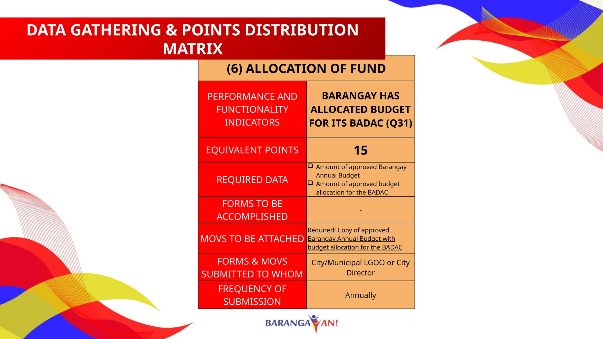 FY 2023 BADAC Functionality Audit Guidelines.pptx