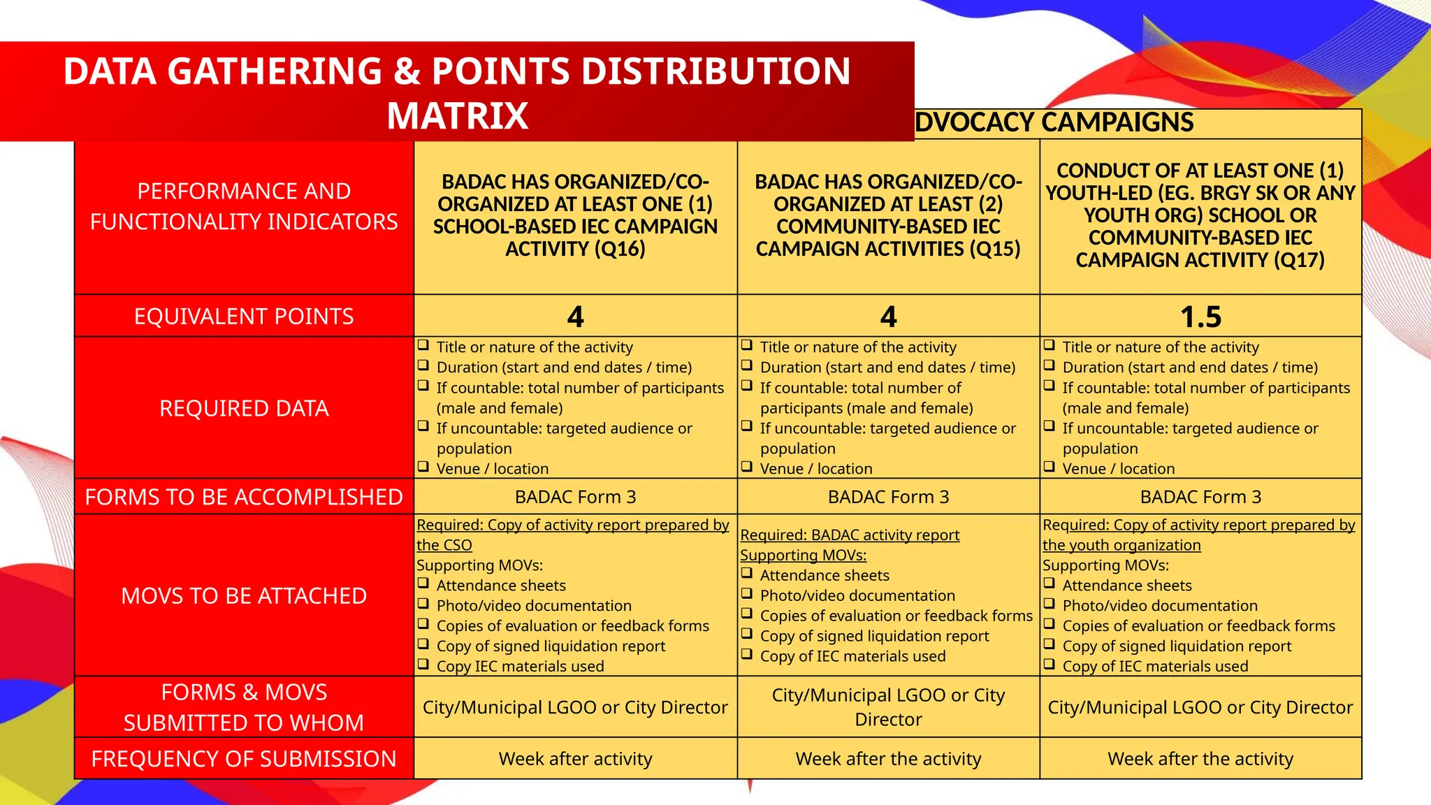 FY 2023 BADAC Functionality Audit Guidelines.pptx