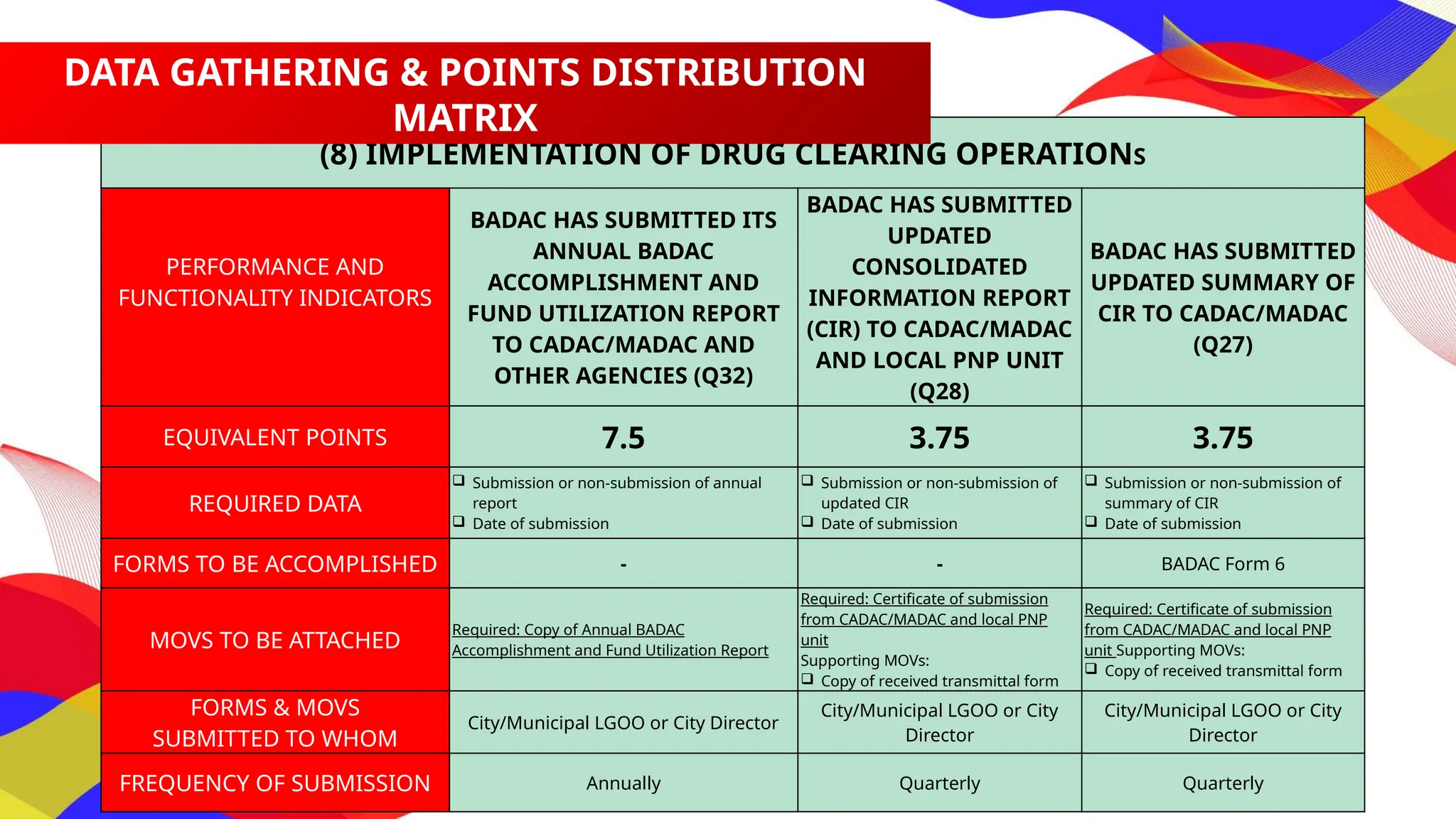 FY 2023 BADAC Functionality Audit Guidelines.pptx