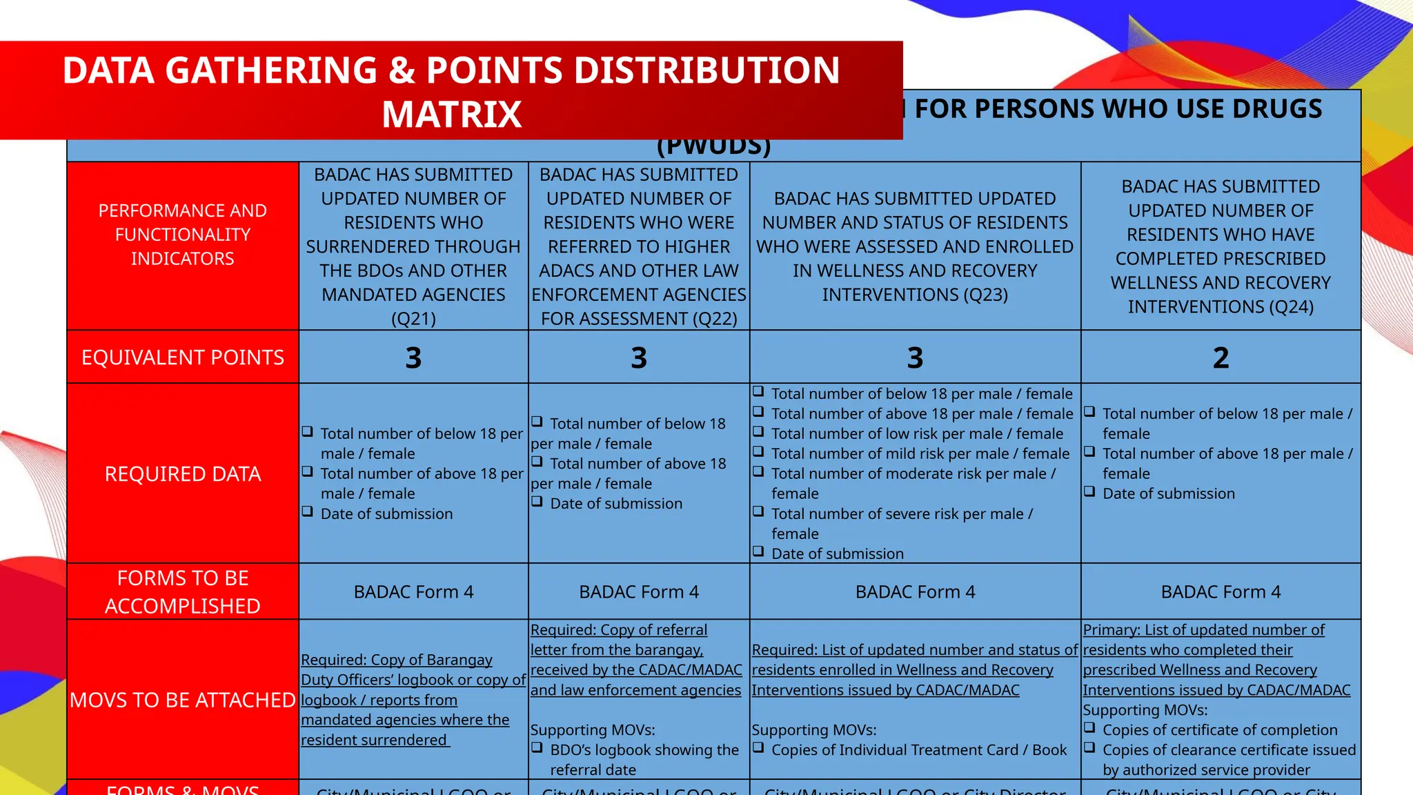 FY 2023 BADAC Functionality Audit Guidelines.pptx