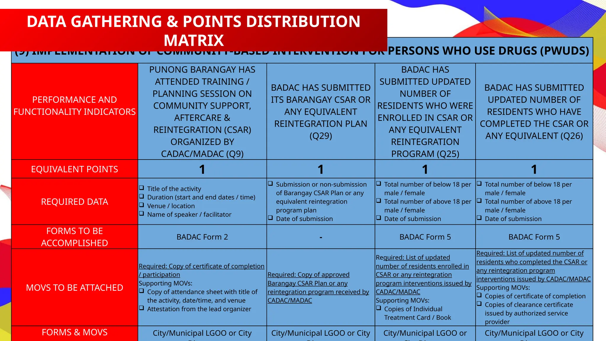 FY 2023 BADAC Functionality Audit Guidelines.pptx