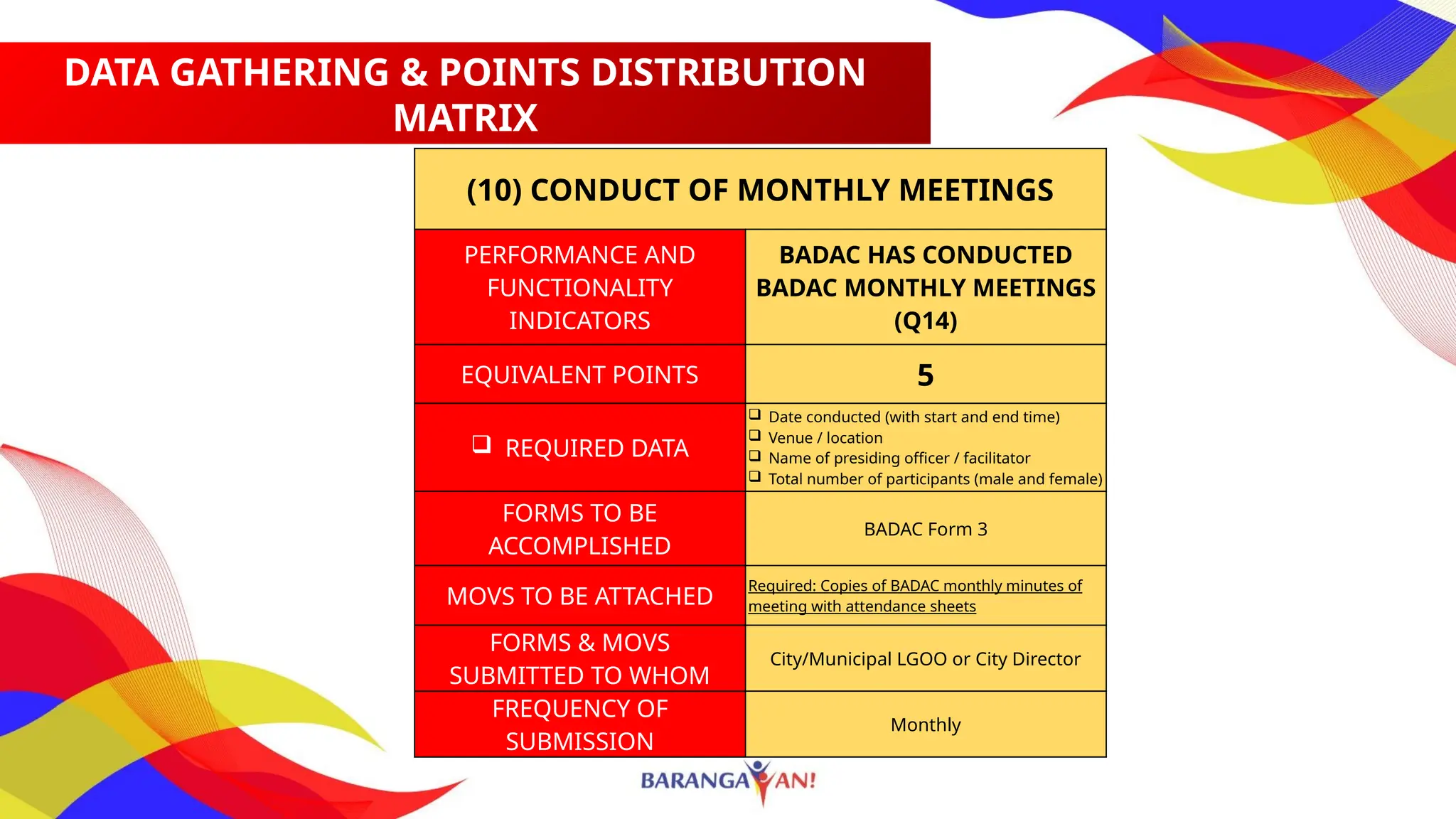 FY 2023 BADAC Functionality Audit Guidelines.pptx