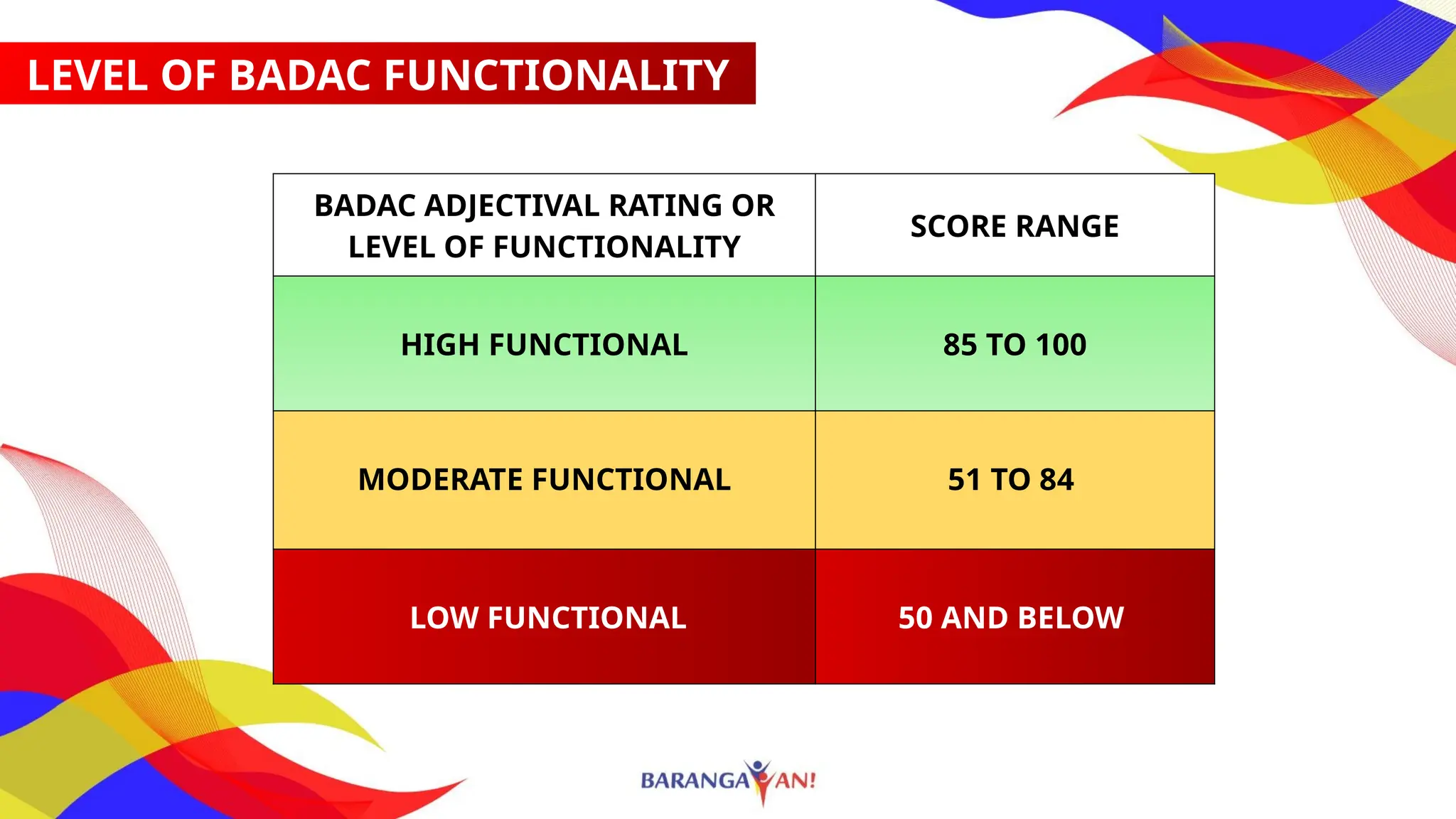 FY 2023 BADAC Functionality Audit Guidelines.pptx