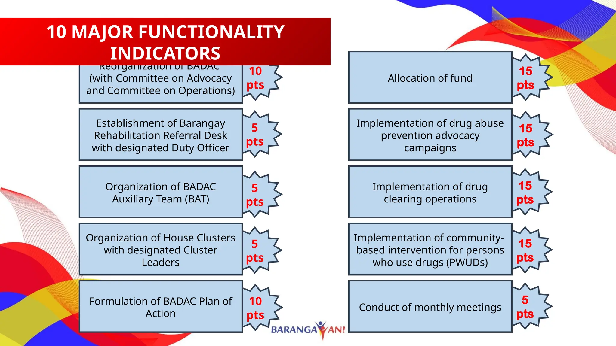 FY 2023 BADAC Functionality Audit Guidelines.pptx