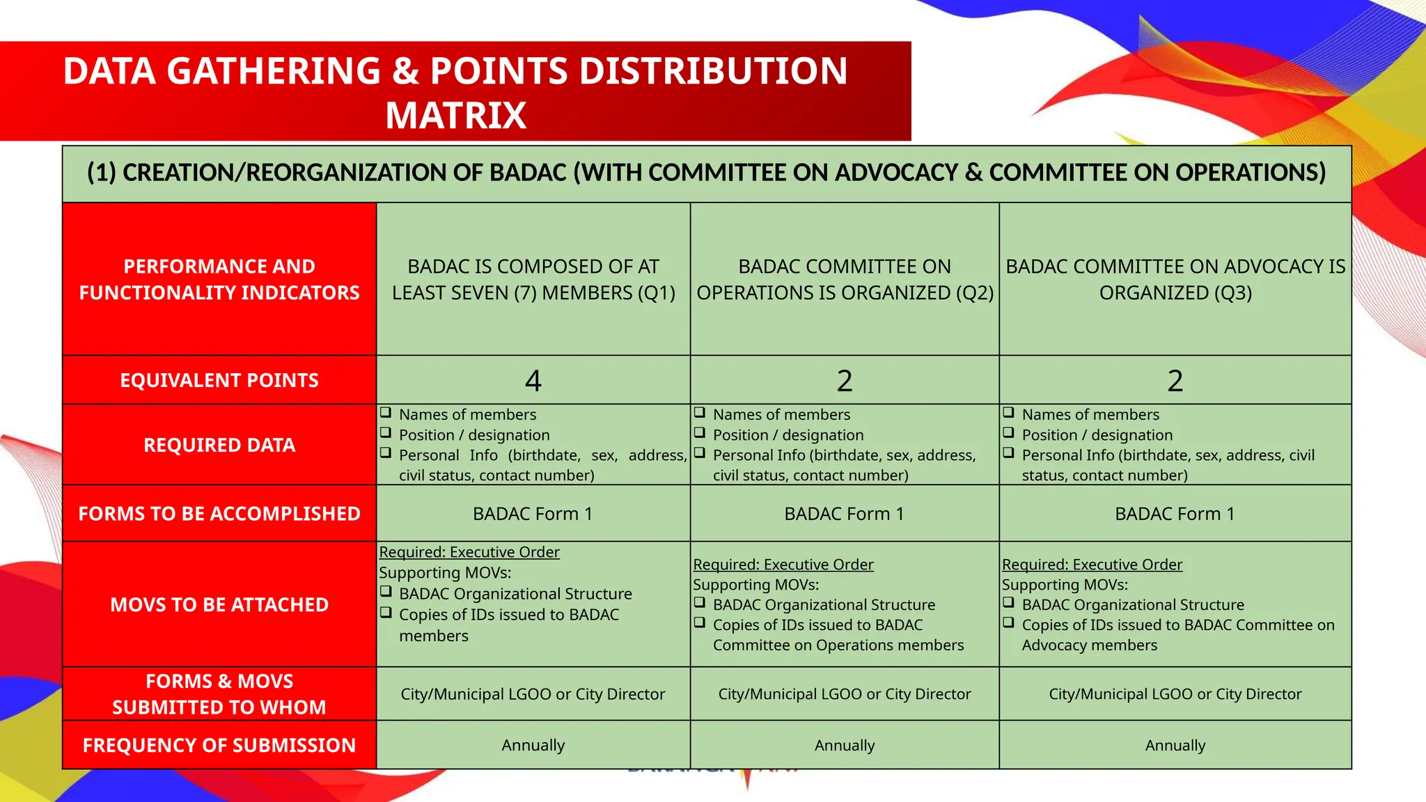 FY 2023 BADAC Functionality Audit Guidelines.pptx