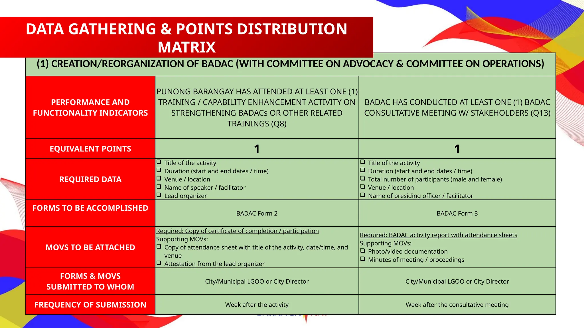 FY 2023 BADAC Functionality Audit Guidelines.pptx
