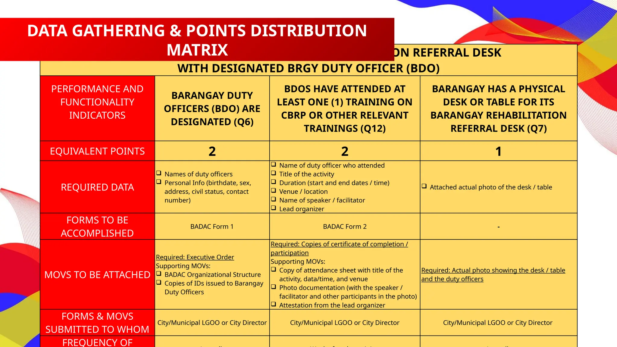 FY 2023 BADAC Functionality Audit Guidelines.pptx