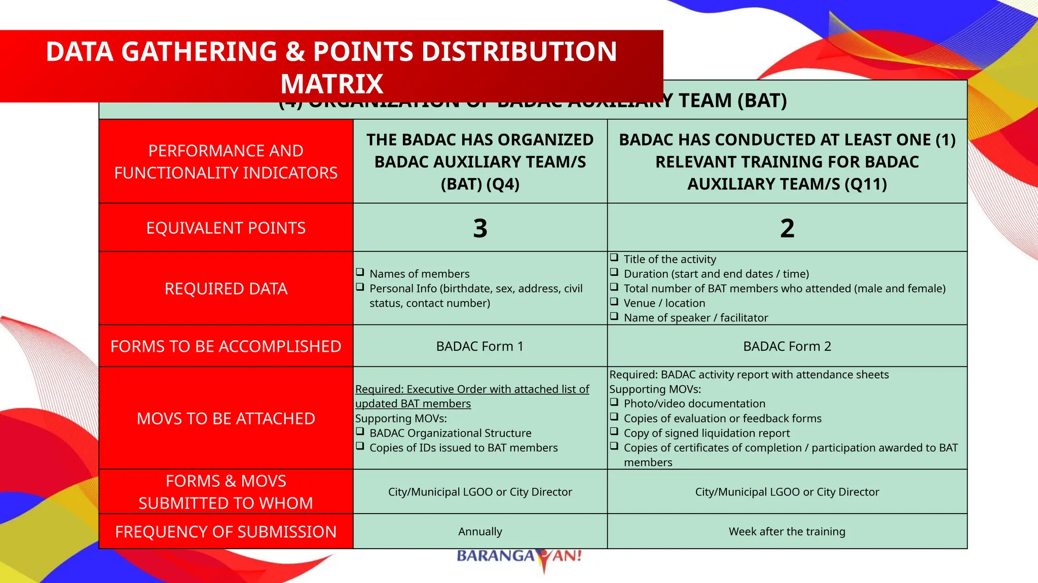 FY 2023 BADAC Functionality Audit Guidelines.pptx