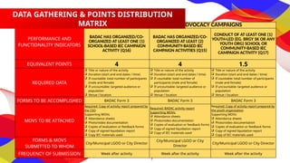FY 2023 BADAC Functionality Audit Guidelines.pptx