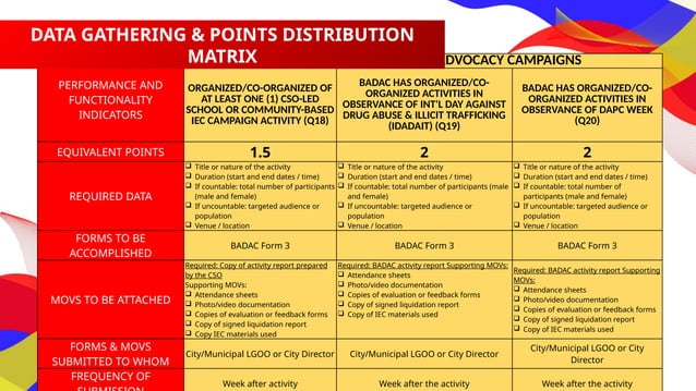 FY 2023 BADAC Functionality Audit Guidelines.pptx