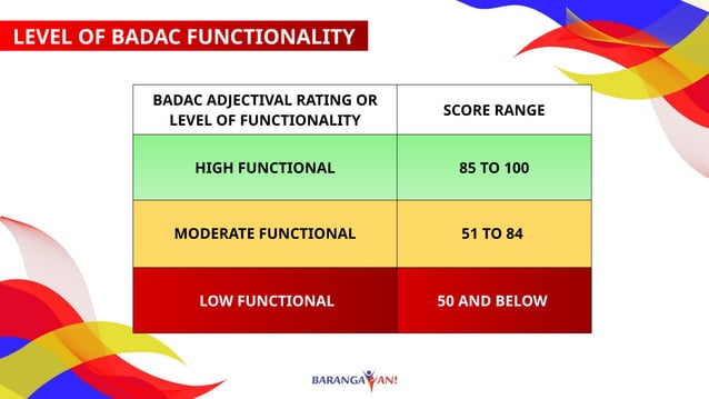 FY 2023 BADAC Functionality Audit Guidelines.pptx