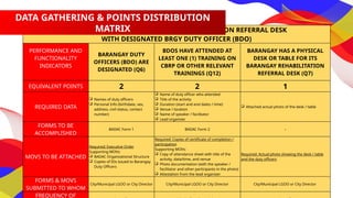FY 2023 BADAC Functionality Audit Guidelines.pptx
