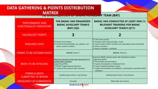 FY 2023 BADAC Functionality Audit Guidelines.pptx