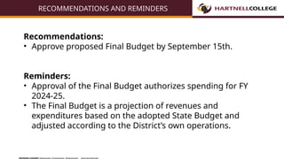 fy_2024_25_final_budget_board_presentation_v.2.pptx