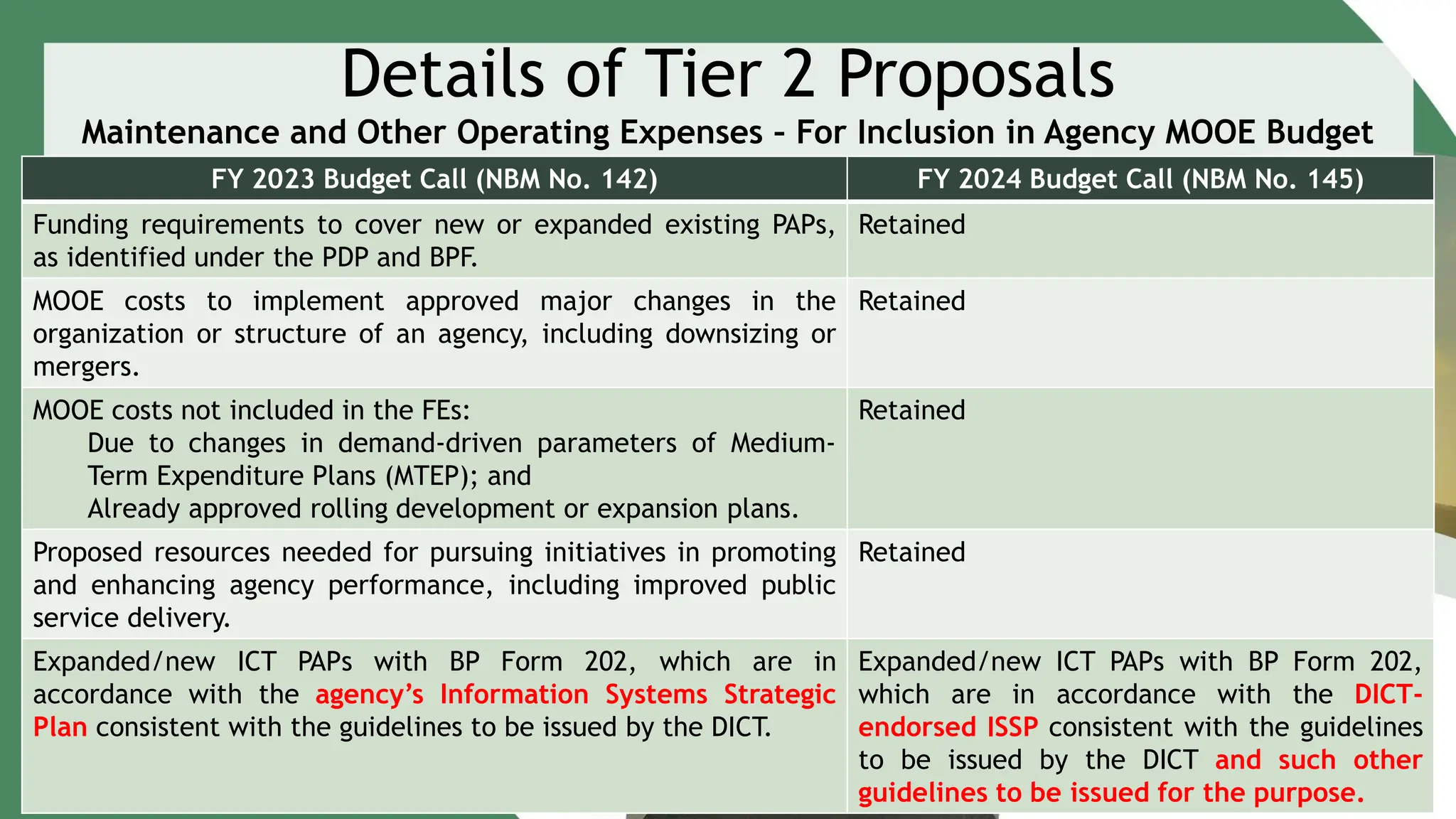 FY 2024 Budget Call.................................. | PDF