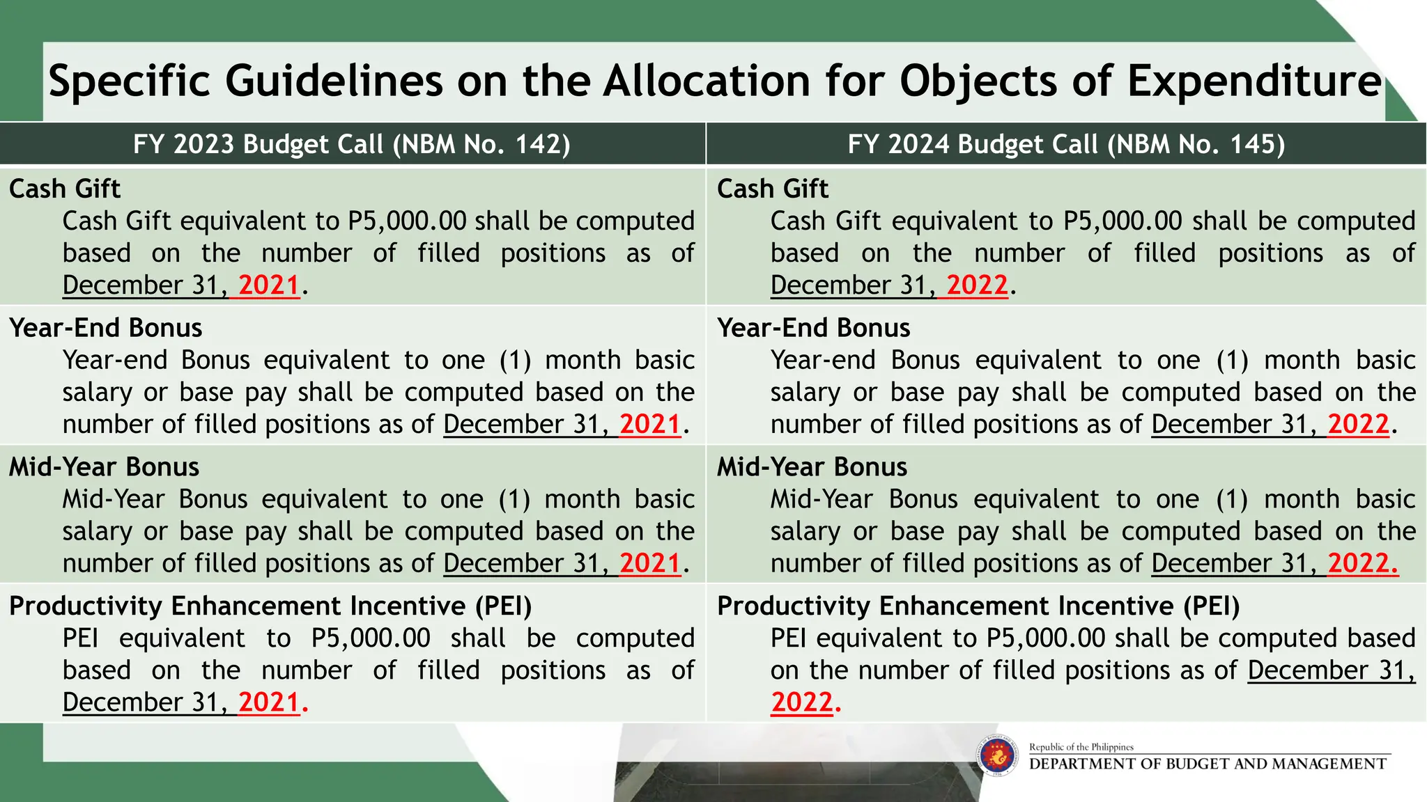FY 2024 Budget Call.................................. | PDF
