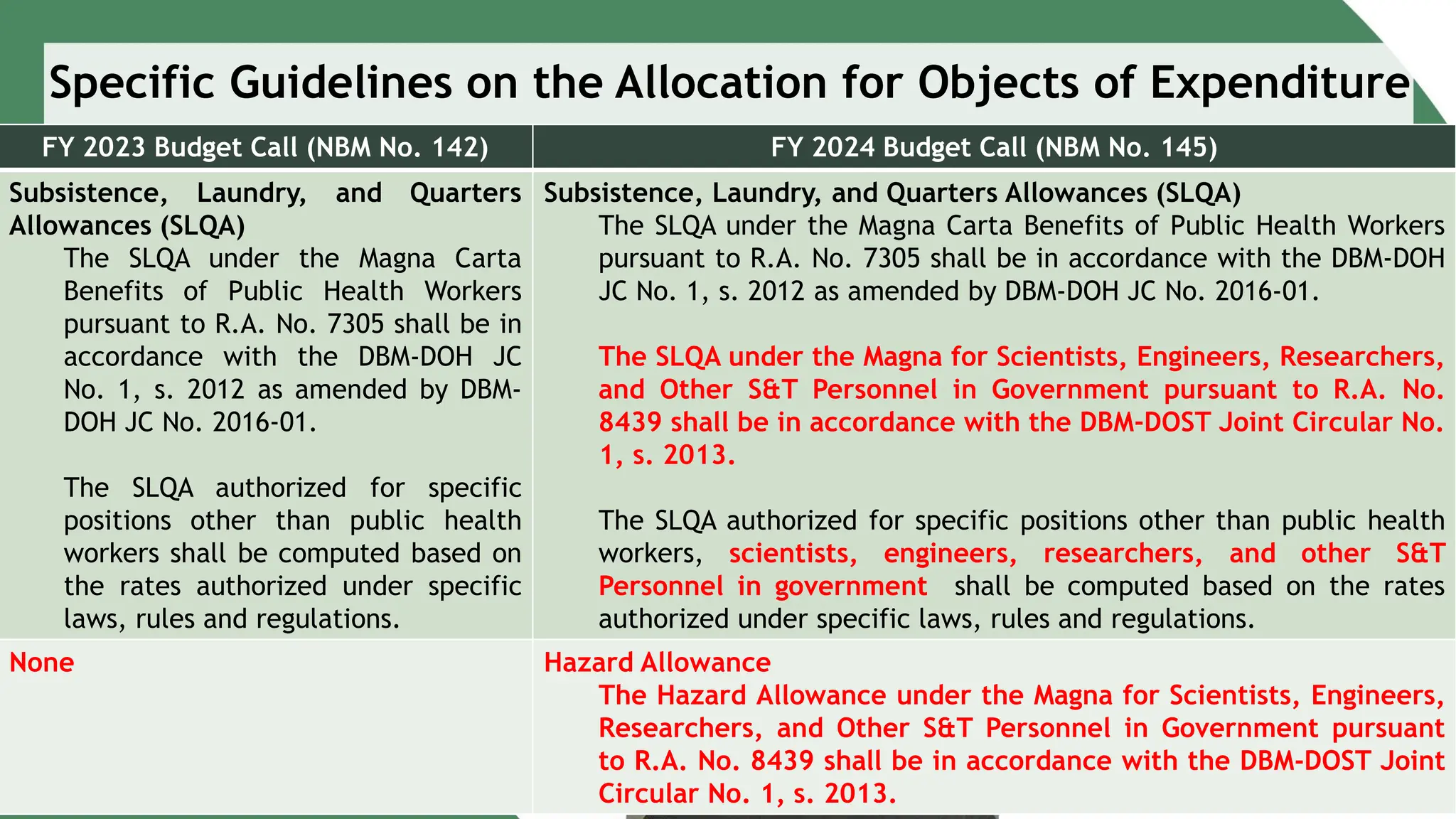 FY 2024 Budget Call.................................. | PDF