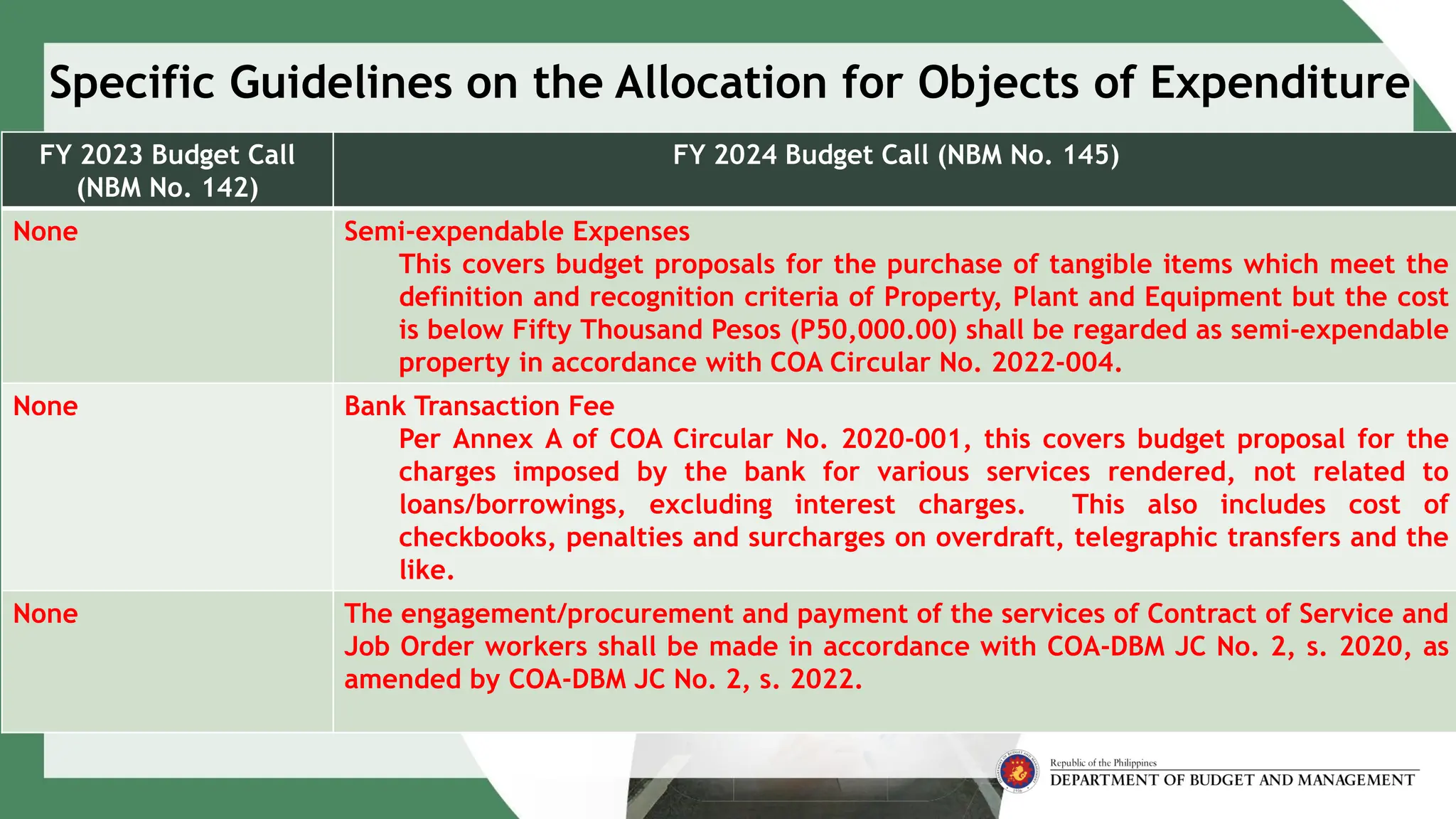 FY 2024 Budget Call.................................. | PDF